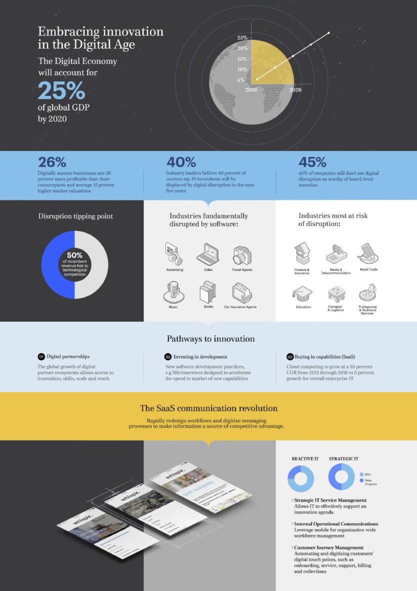 Infographic – Operational Communications Digital Disruption Guide ...